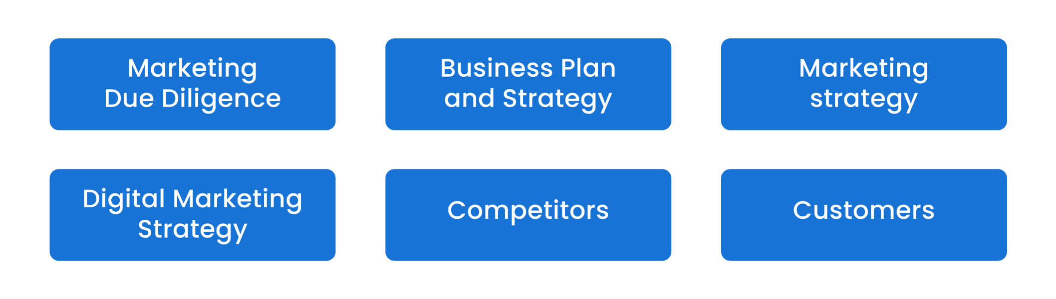 How To Conduct Marketing Due Diligence Checklist